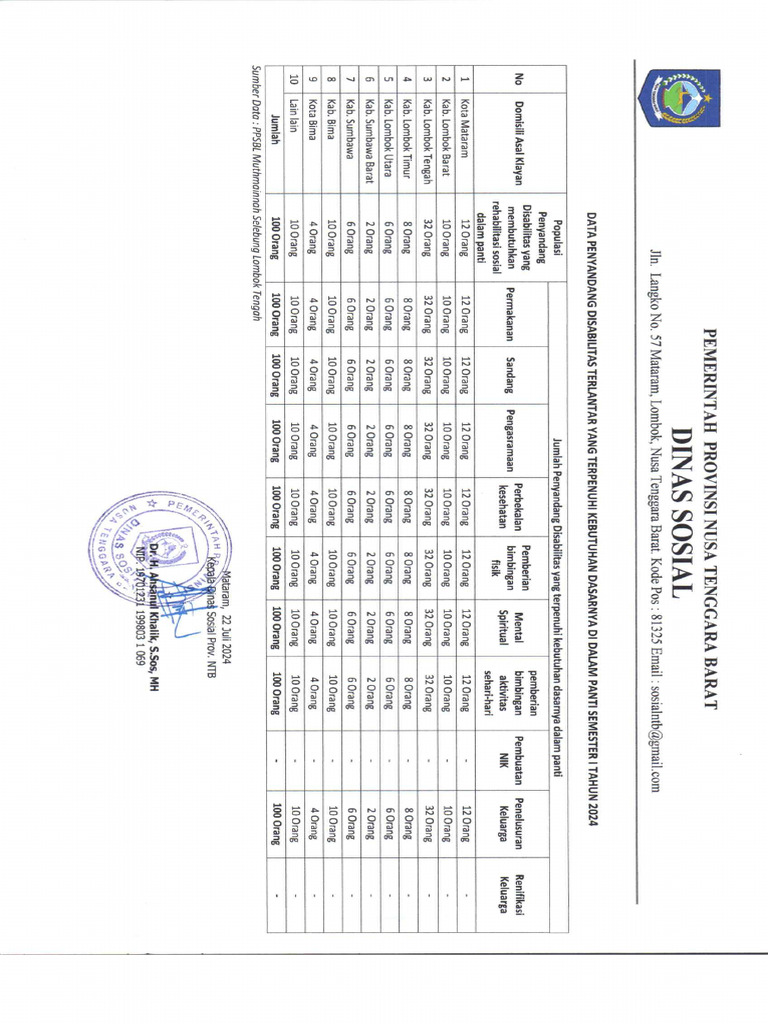 Data Dukung IKK LPPD | PDF