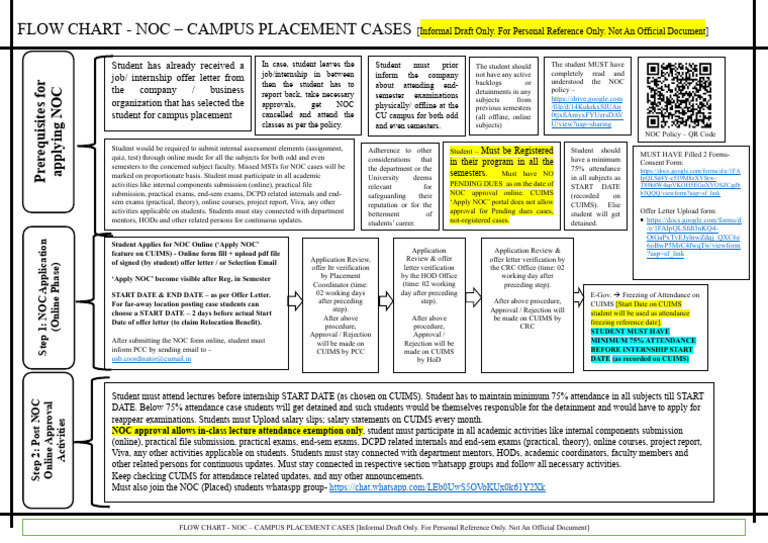 Campus Placement NOC - Flowchart 11.07.2024 | PDF
