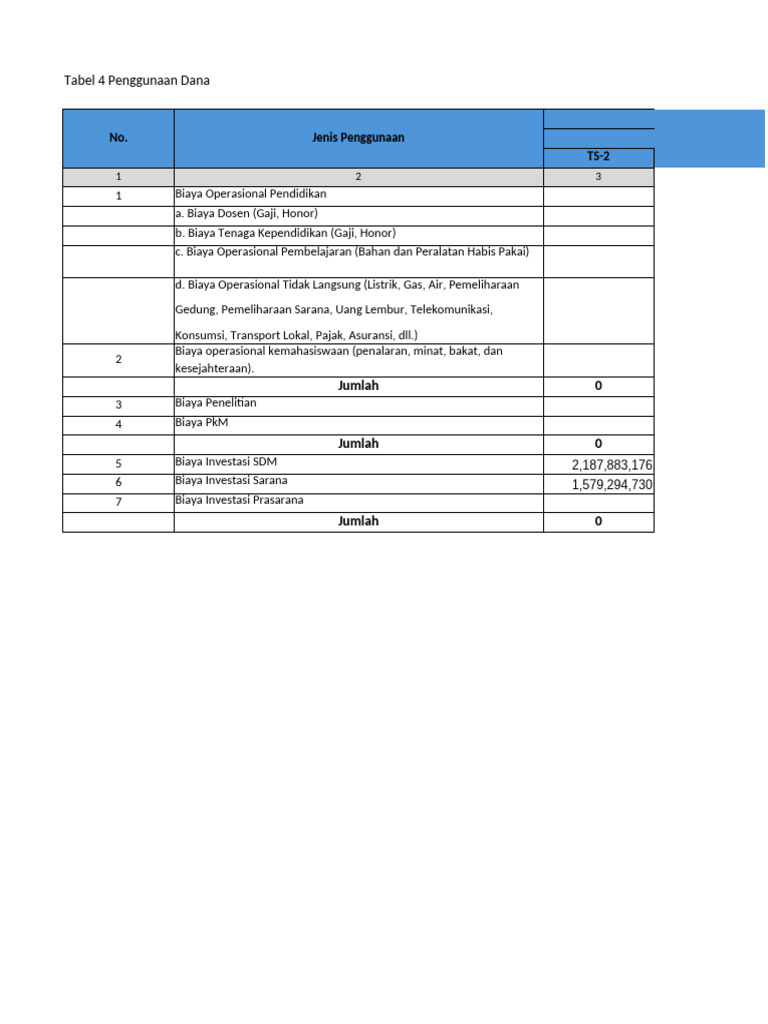Tabel Penggunaan Dana | PDF