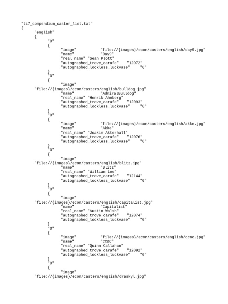 Ti7 Compendium Caster List | PDF