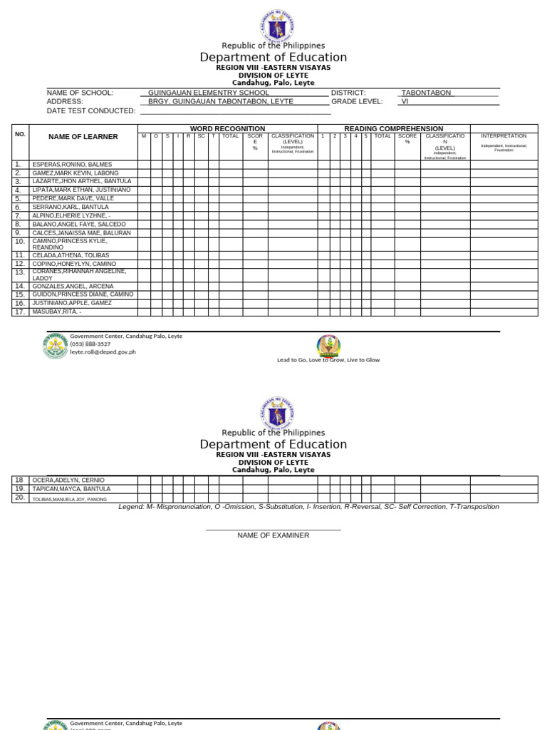 Guingauan Elementary School Reading Assessment | PDF | Applied ...
