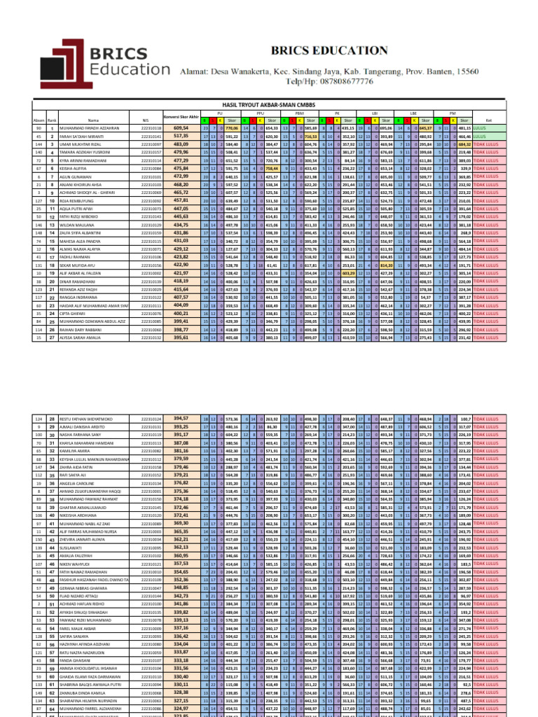 001 Sman Cmbbs Pdf
