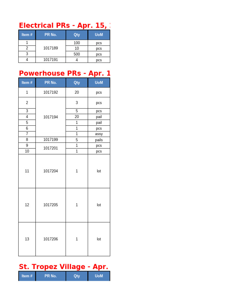 Procurement for Maintenance & Repairs | PDF | Propulsion | Vehicle Parts