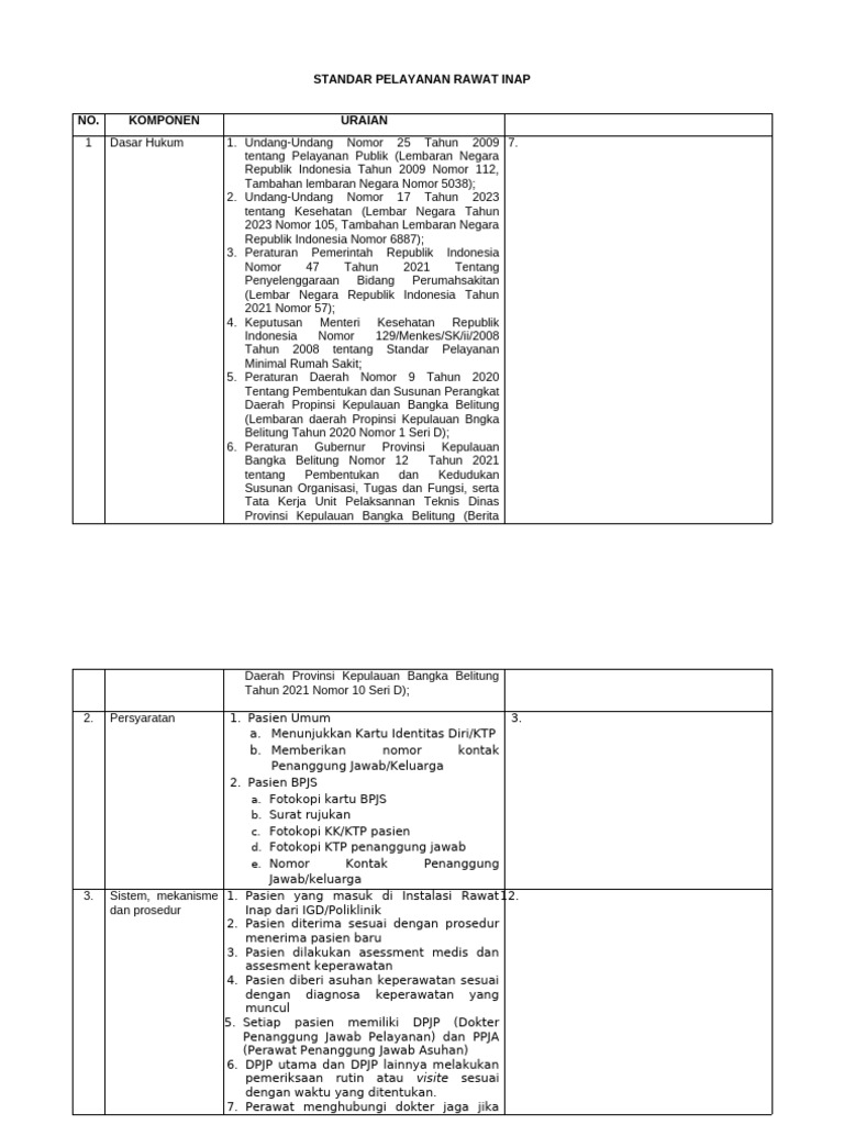 Standar Pelayanan Rawat Inap - Review Revisi | PDF | Pengembangan Diri
