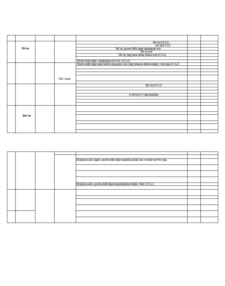 Kisi-Kisi Pat Pa Islam KLS 5 SMSTR 2 Tp. 2023 - 2024 Tanpa Soal | PDF