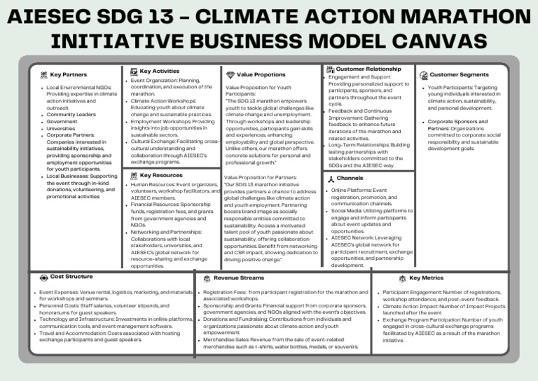 AIESEC SDG 13 - Climate Action Marathon Initiative Business Model ...