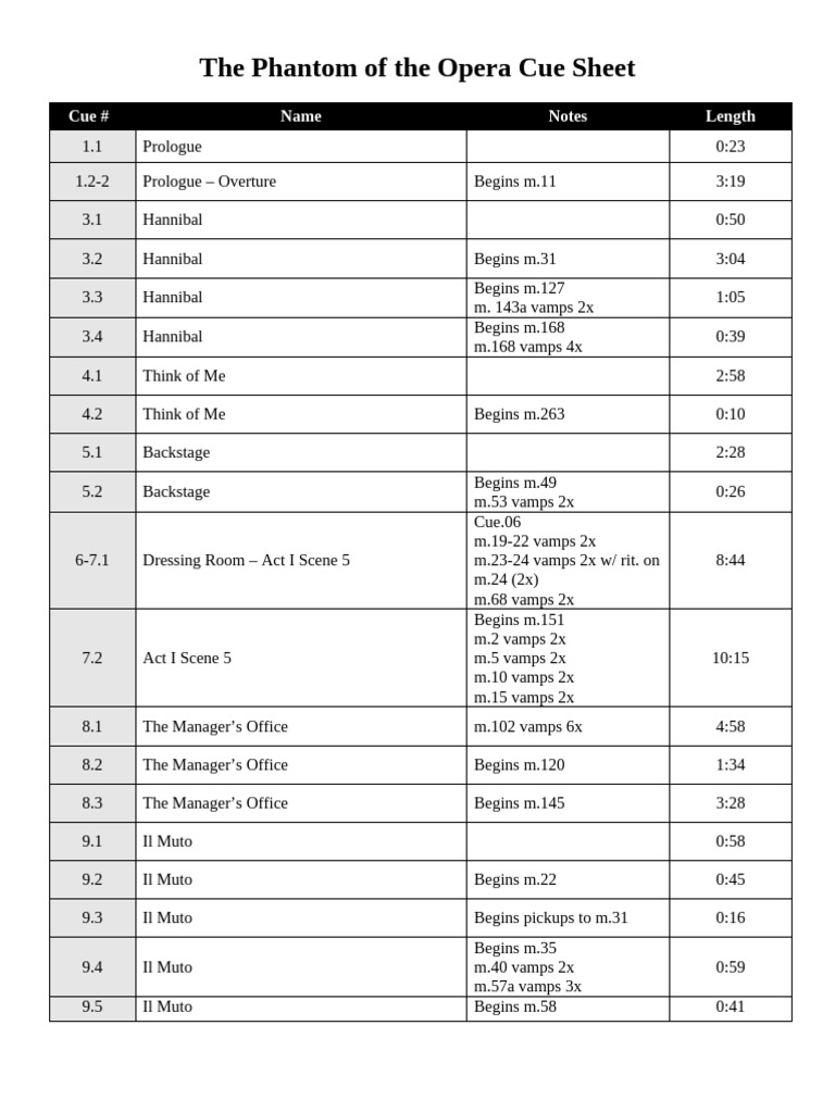 The Phantom of The Opera Cues | PDF | Performing Arts | West End Theatre