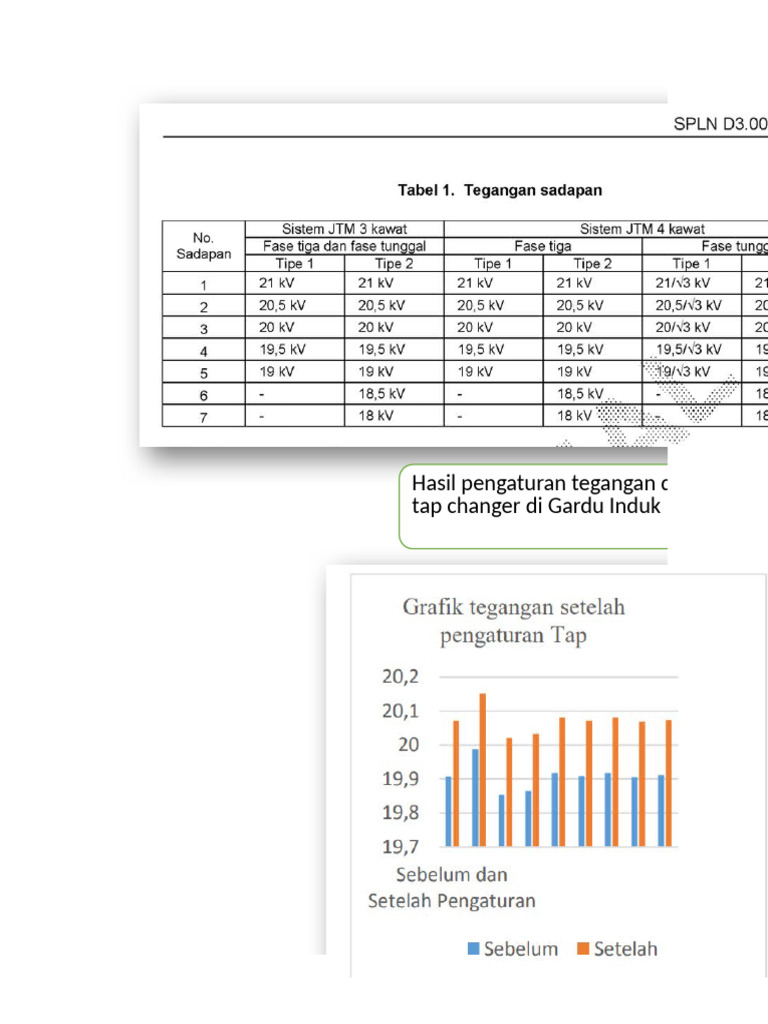 Formula Untuk Simulasi Tap Trafo - Bs Sbs 23 Mei 2024 | PDF