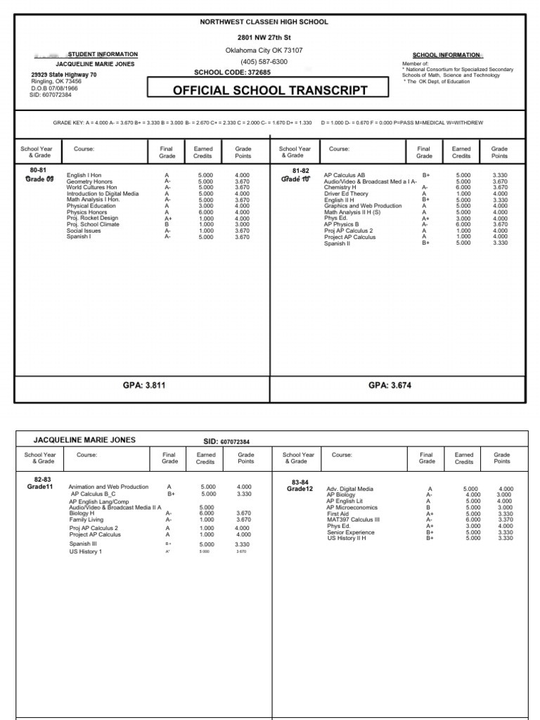 Jacqueline Jones Transcript | PDF