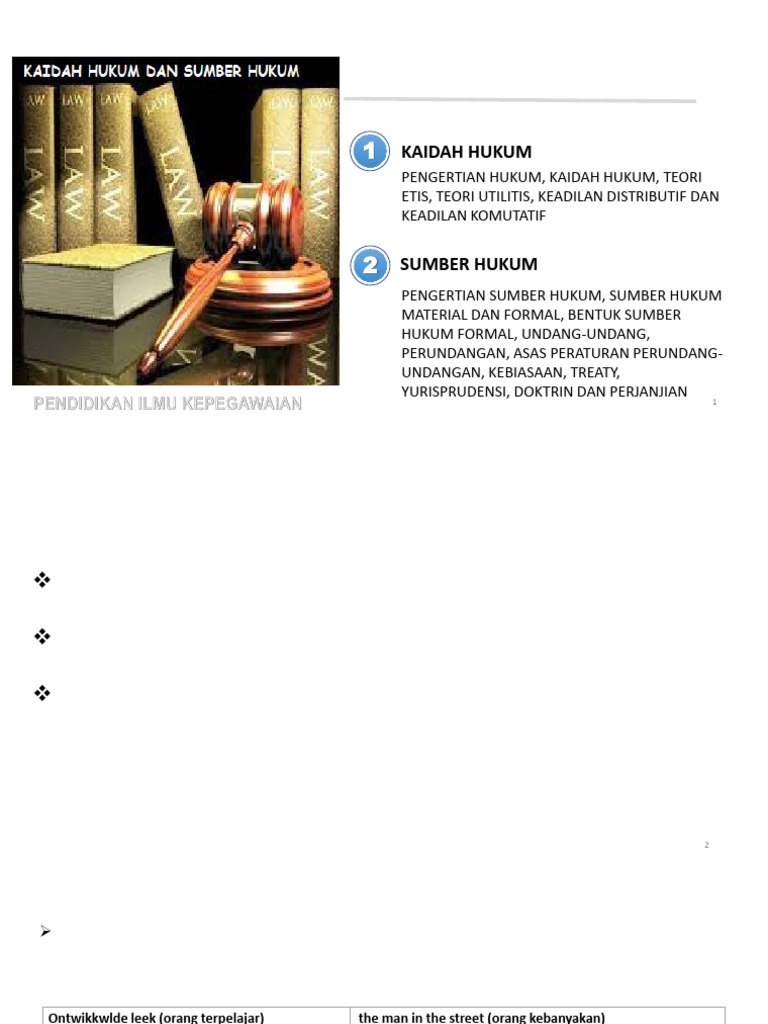 Materi Pengantar Ilmu Hukum Semester 2 | PDF | Politik