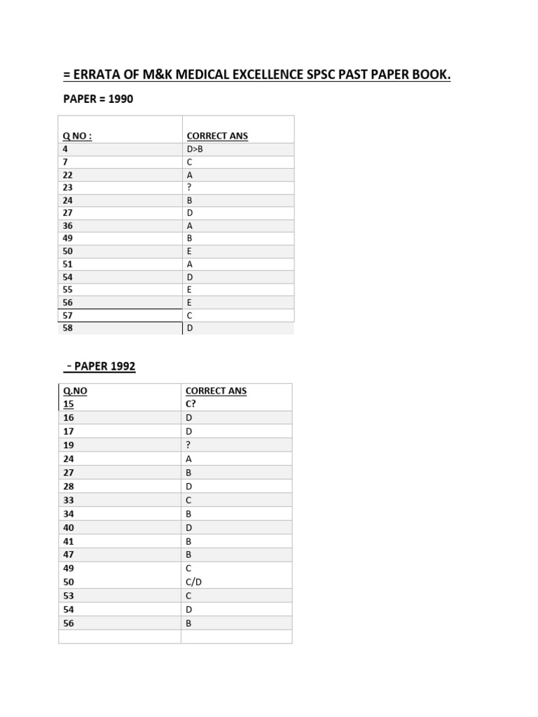 Errata of M&K Medical Excellence SPSC Book | PDF