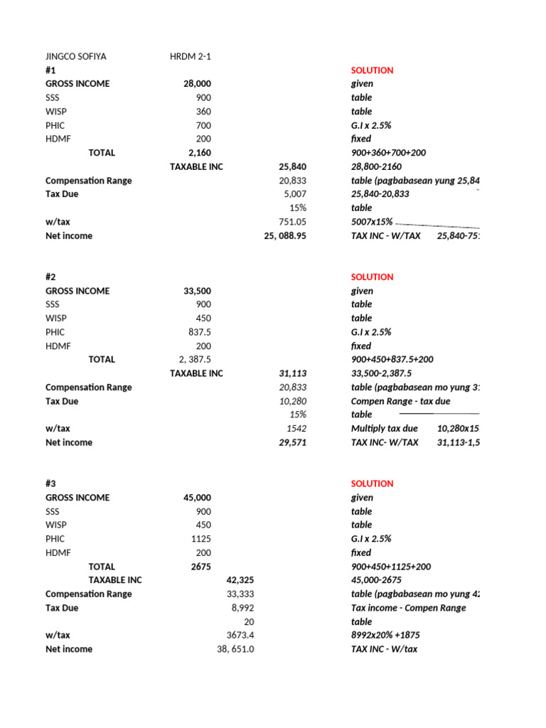 Solution Seatwork # 1 Compen Ad | PDF | Money | Wealth