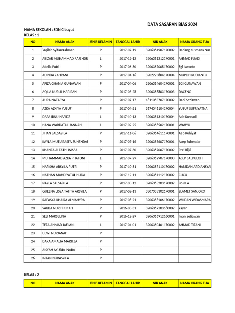 Format Data Sasaran Bias 2024-1 | PDF