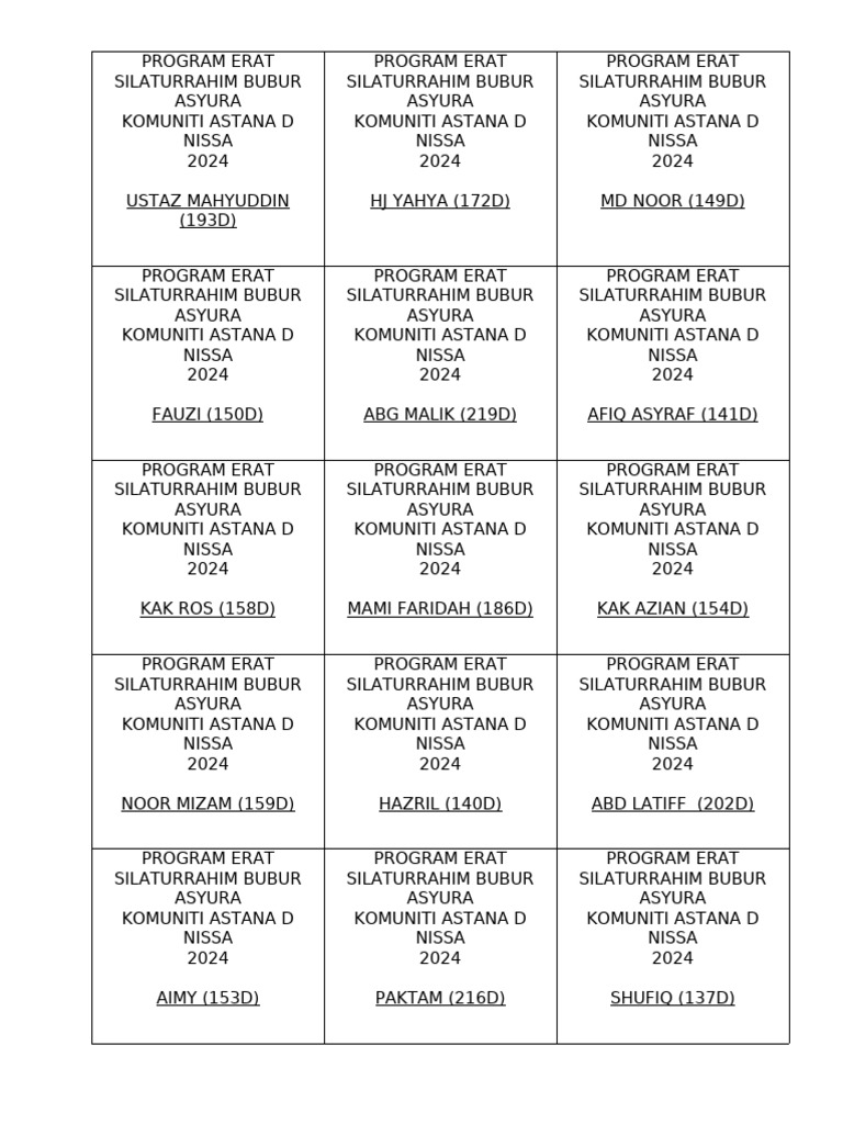 Komuniti Astana D Gathering 2024 | PDF