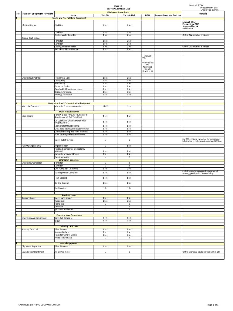Critical Spares List for Ships | PDF | Engines | Valve
