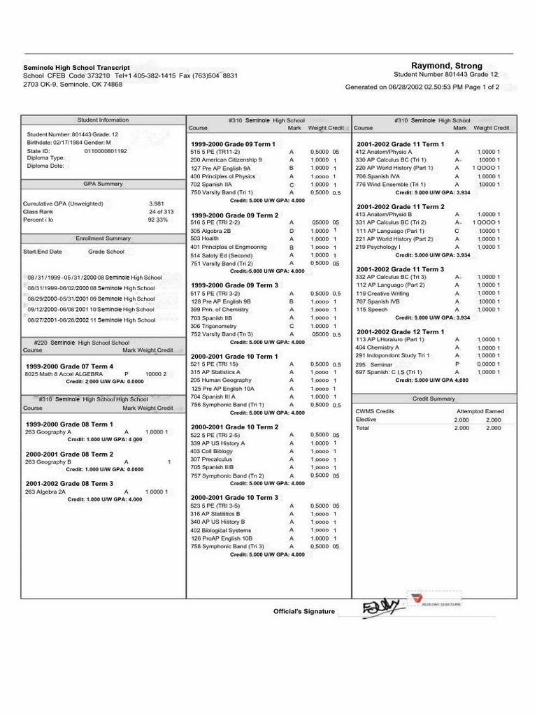 Transcript Editable | PDF | Advanced Placement | Science