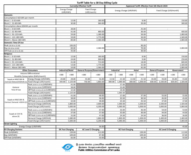 Tariff Comparison | PDF