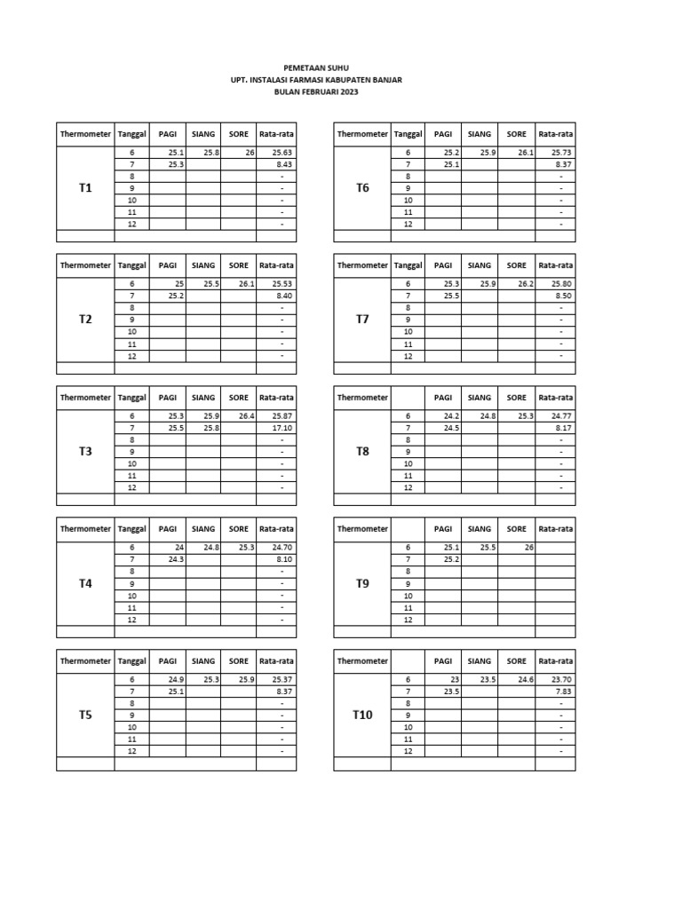 Contoh Format Pemetaan Suhu (Bpom) | PDF