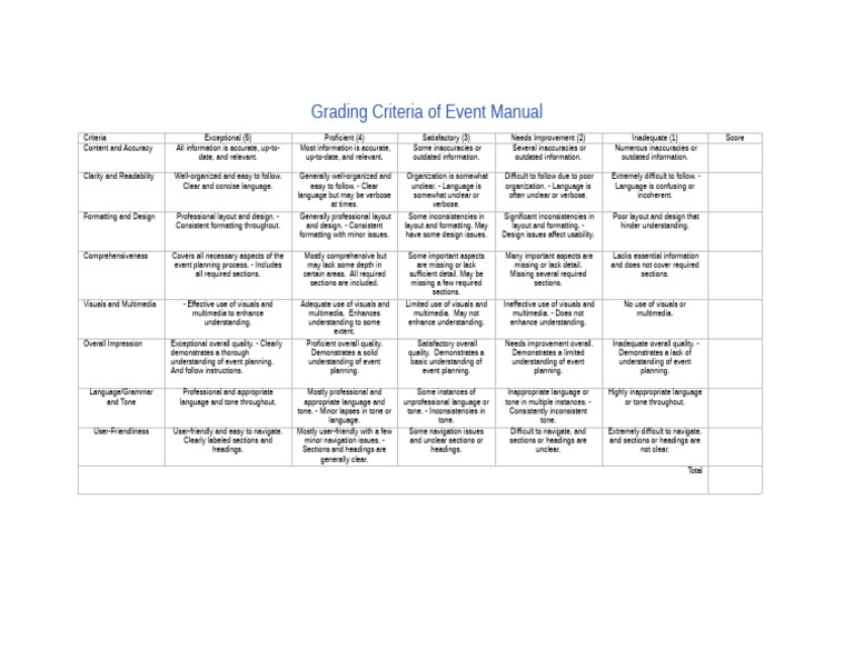 MICE - Event Manual Rubrics - 23 - 1 | PDF | Human Communication ...