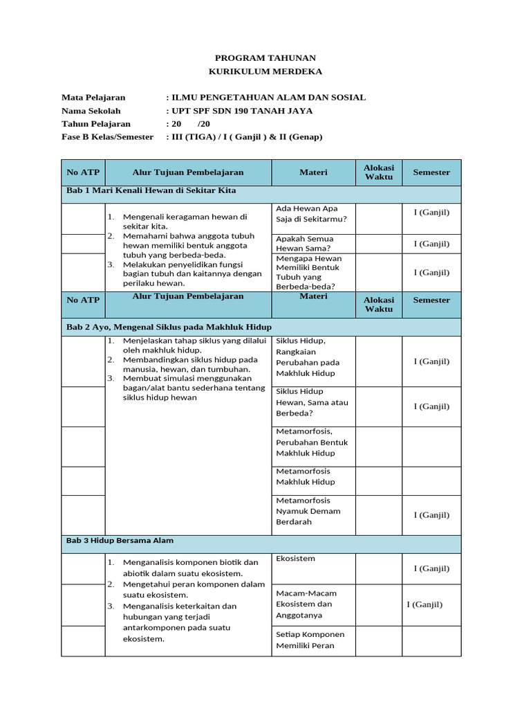 Prota Ipas Kelas 3 | PDF