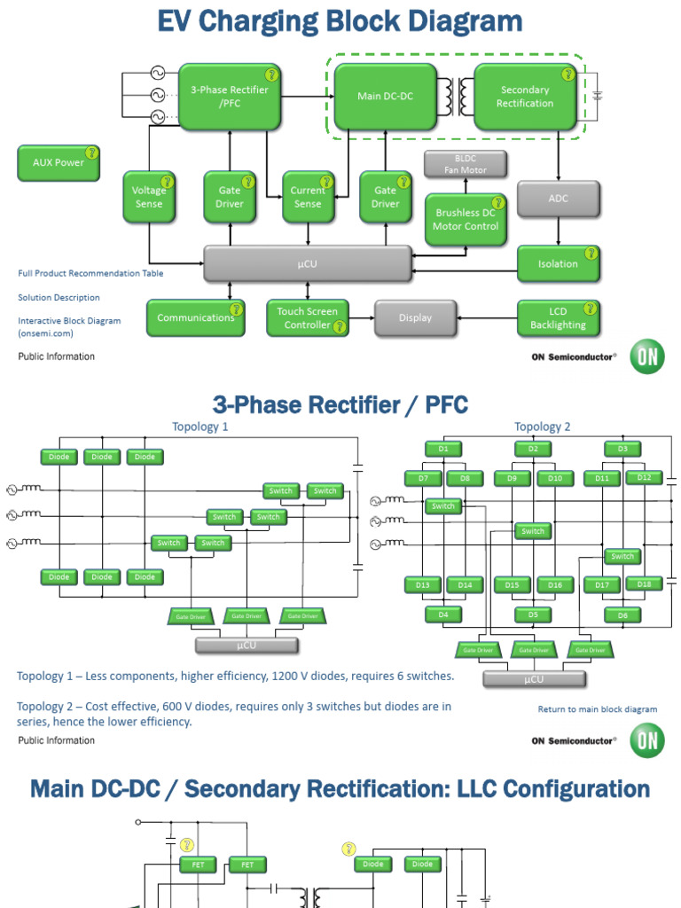 ev-charging-block-diagram | PDF | Mosfet | Rectifier