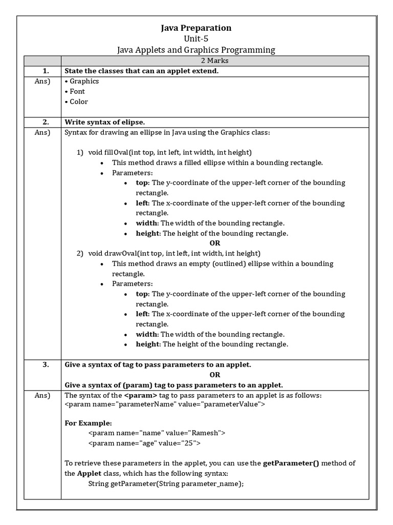 Java Preparation Unit - 5 | PDF | Html | Tag (Metadata)