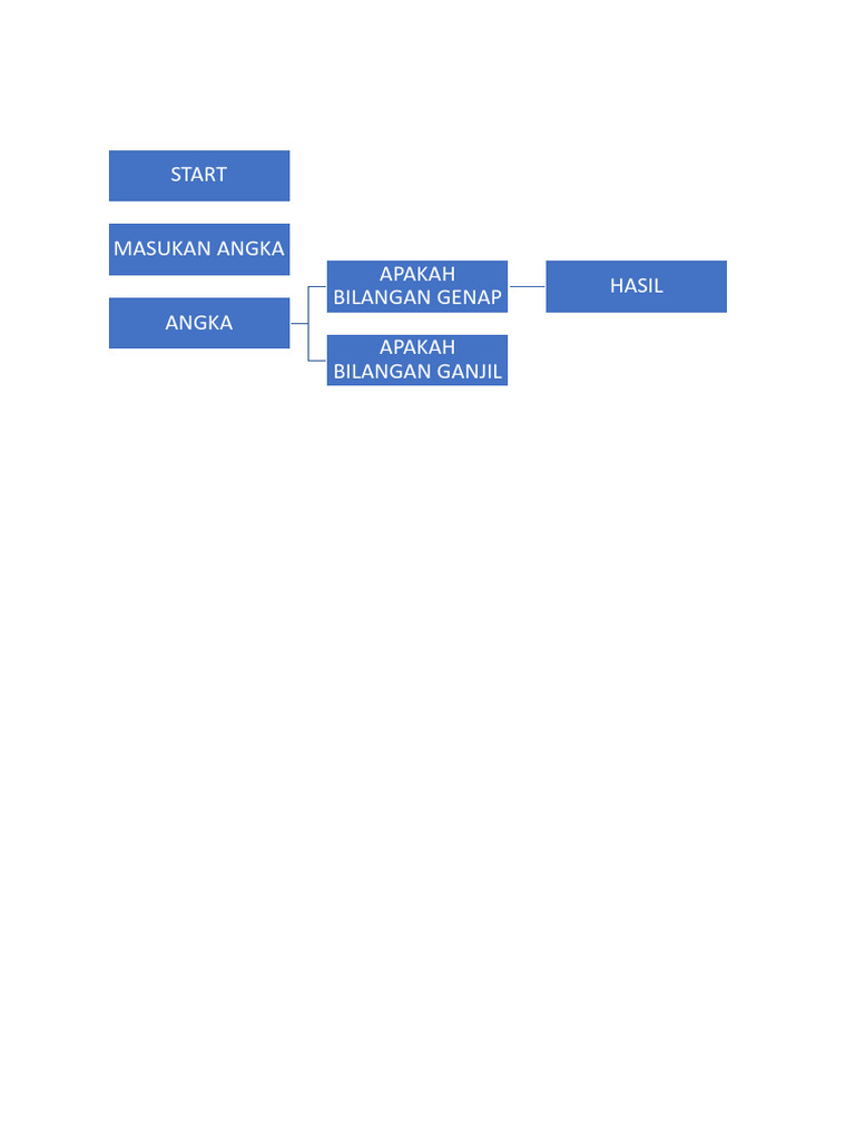 Flowchart Ana | PDF
