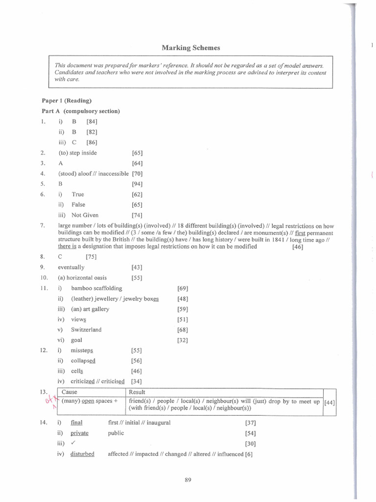 Marking Scheme - 2020 HKDSE English Language Paper 1 | PDF
