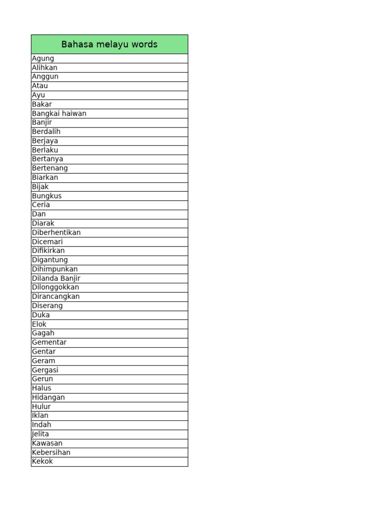 Malay Words + Kata Ganda | PDF