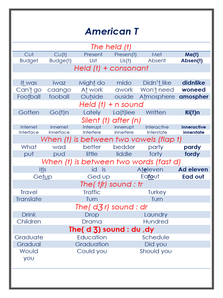 American English Pronunciation Guide | PDF | Language Families | Phonetics