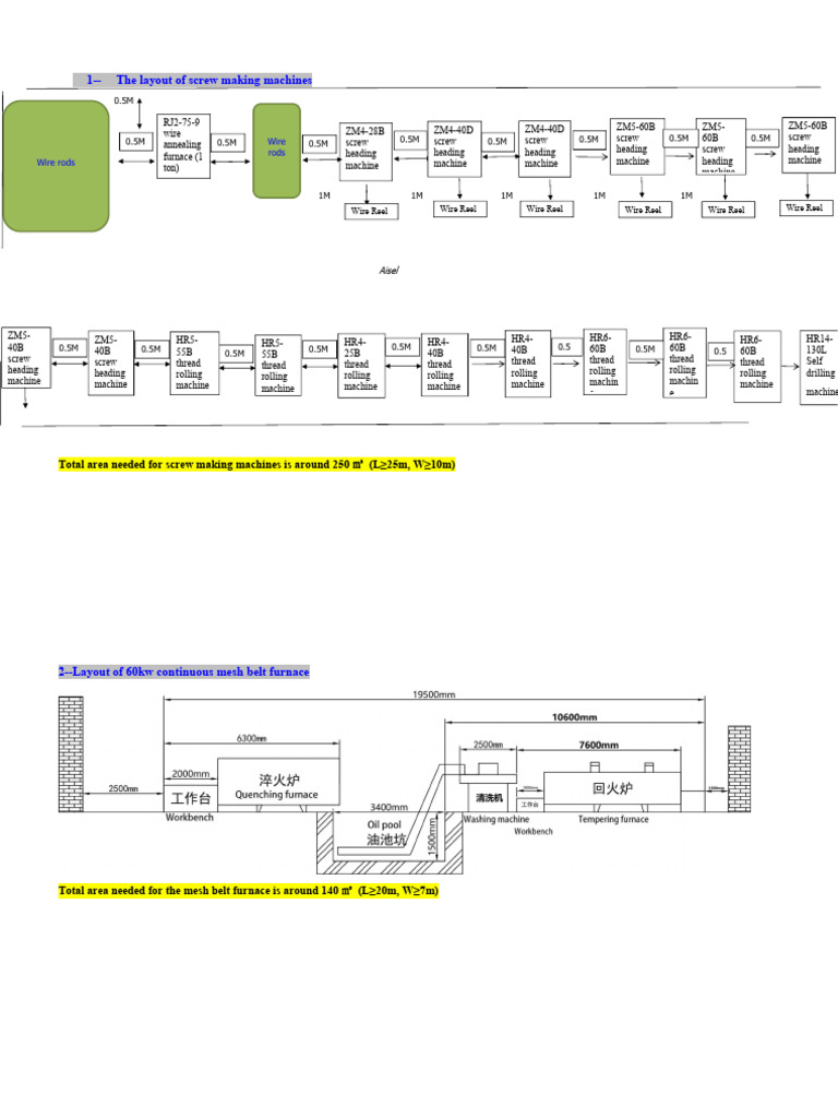 Screw Machine Layouts and Specifications | PDF | Screw | Mechanical ...