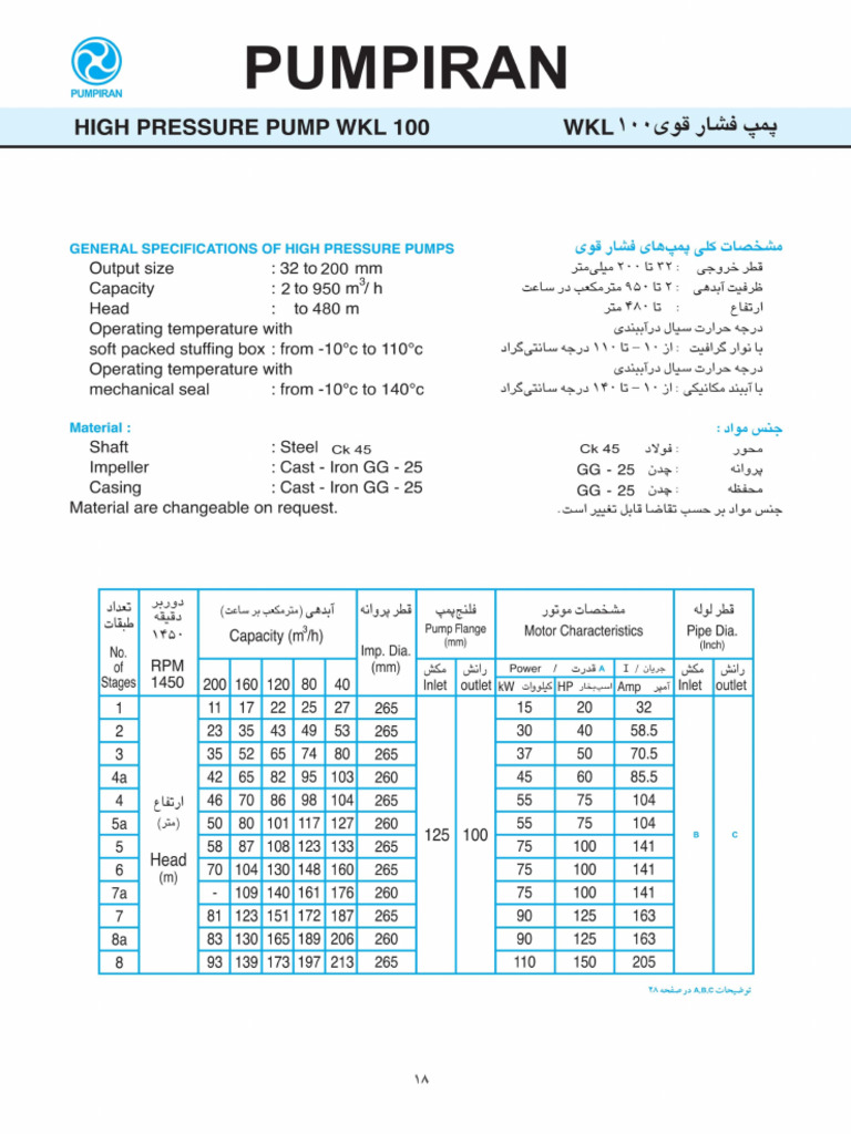 Pumpiran WKL-100 | PDF