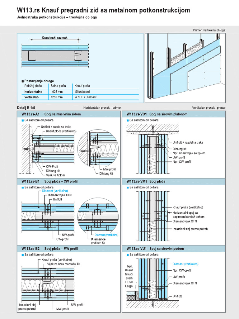 Gips Kartonski Zid | PDF