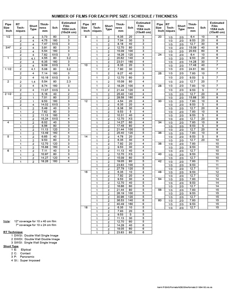 Pipe Size and Film Coverage Data | PDF | Pipe (Fluid Conveyance ...