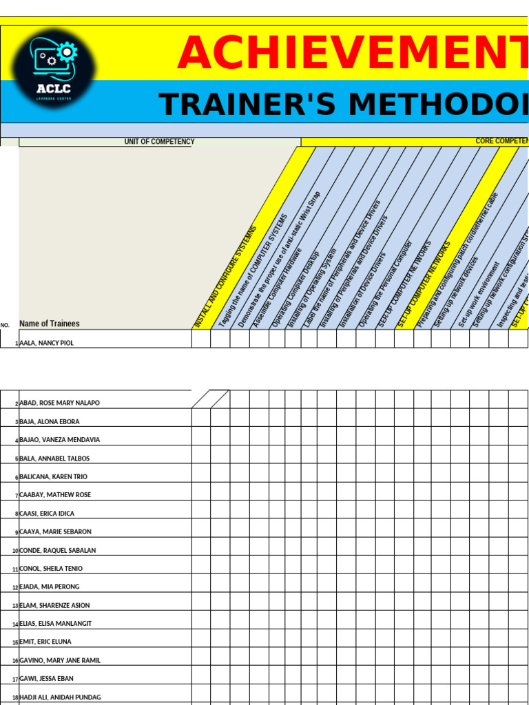 PROGRESS CHART AND ACHIEVEMENT CHART | PDF
