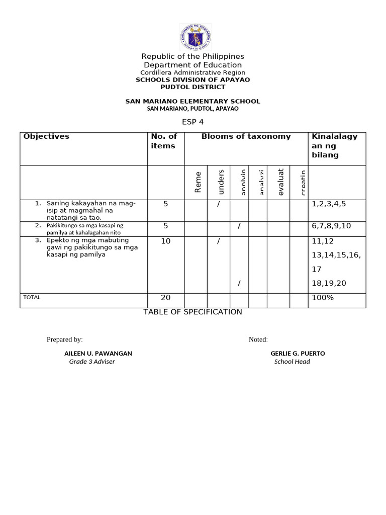 Esp 4 q1 Summative 1 | PDF