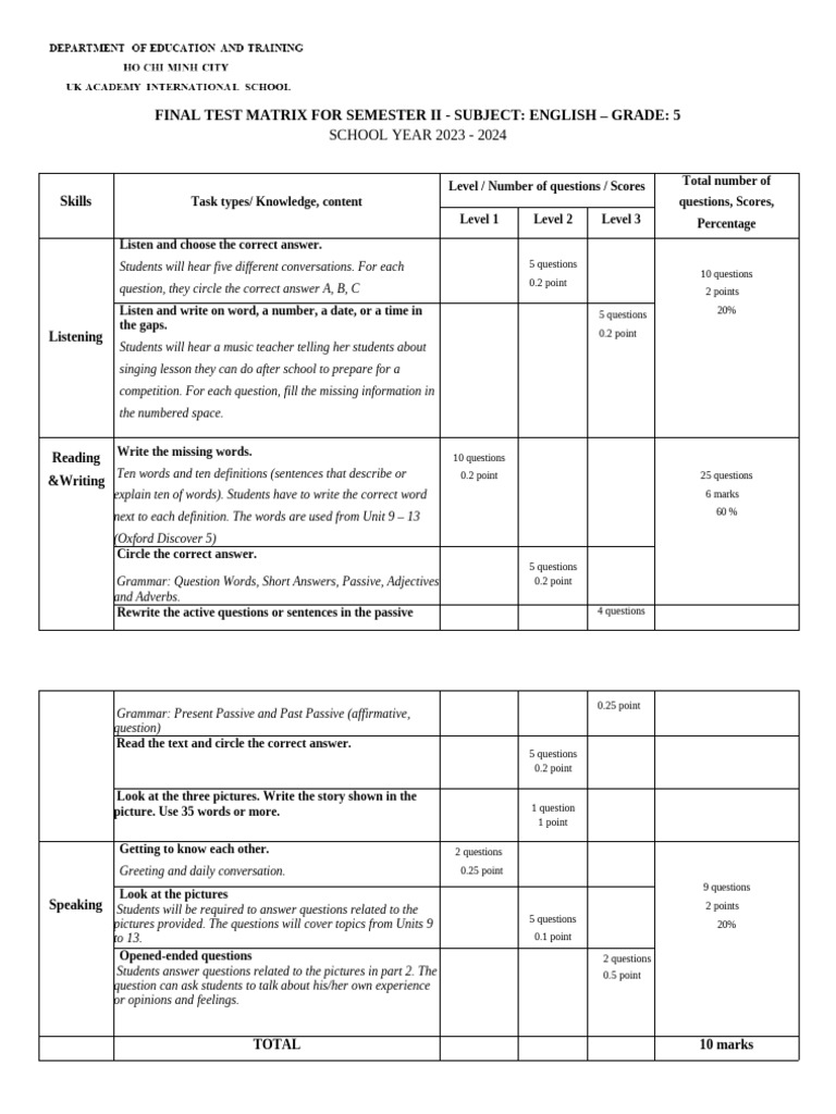 Grade 5 English FINAL TEST MATRIX | PDF | Question | English Language