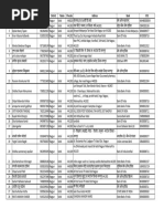 Maha Eseva Kendra List | PDF