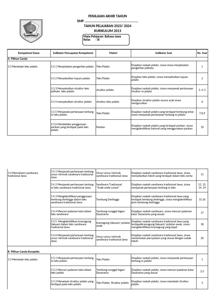 Kisi-Kisi PAT JAWA Kls 9 2024 | PDF