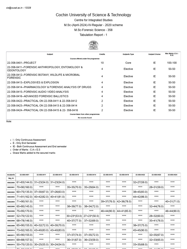 M.Sc-Forensic Science - (April-2024) - IV-Regular-TR1 | PDF | Forensic ...