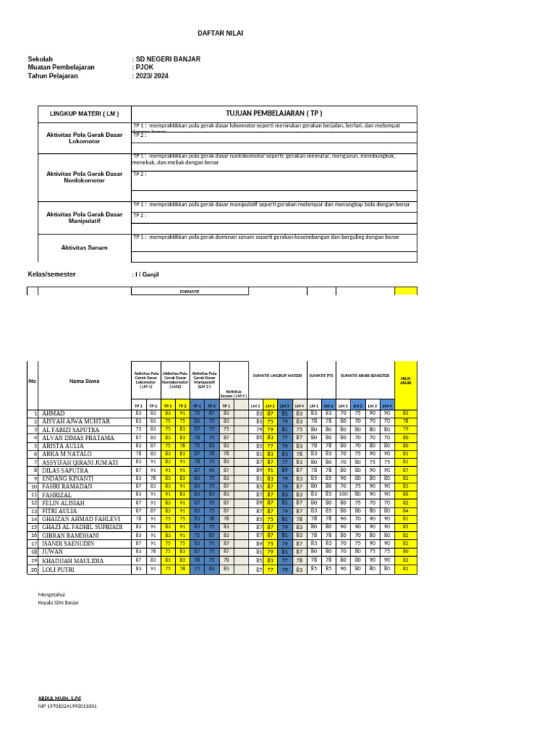 Kelas 1a Kumer | PDF