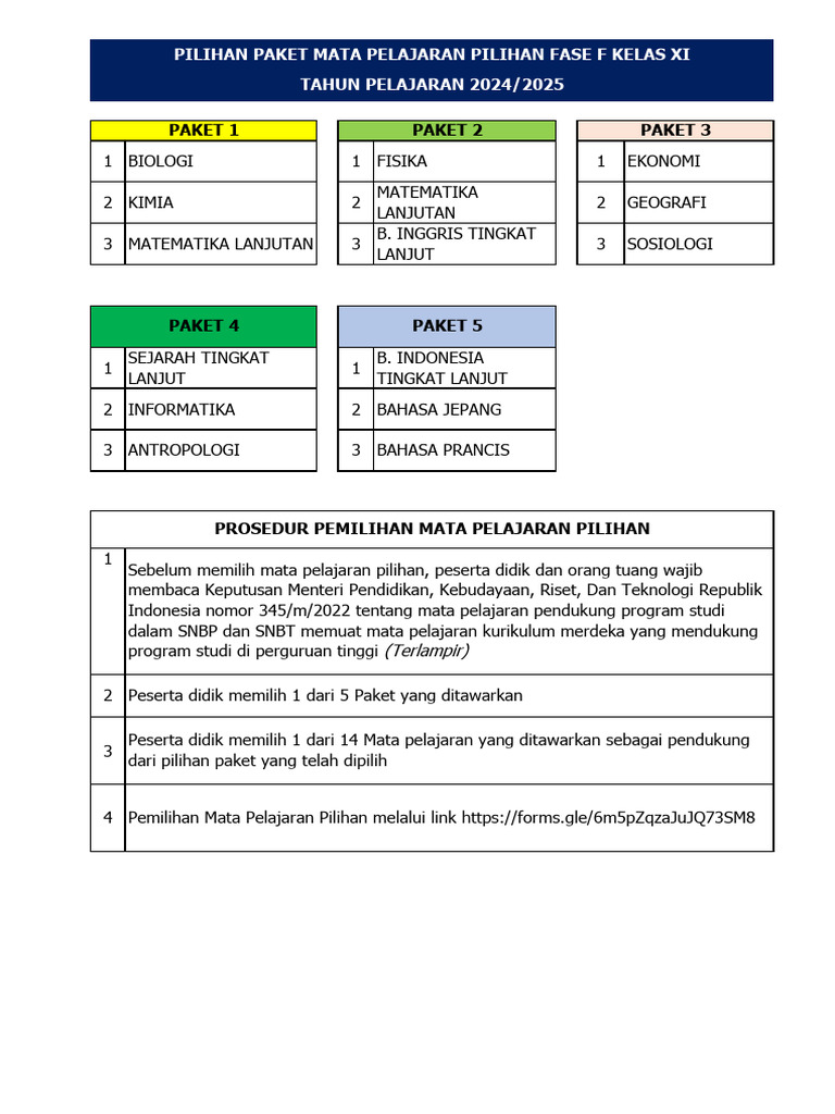 Prosedur Pemilihan Mapel Pilihan Dan Mata Pelajaran Pendukung Program ...