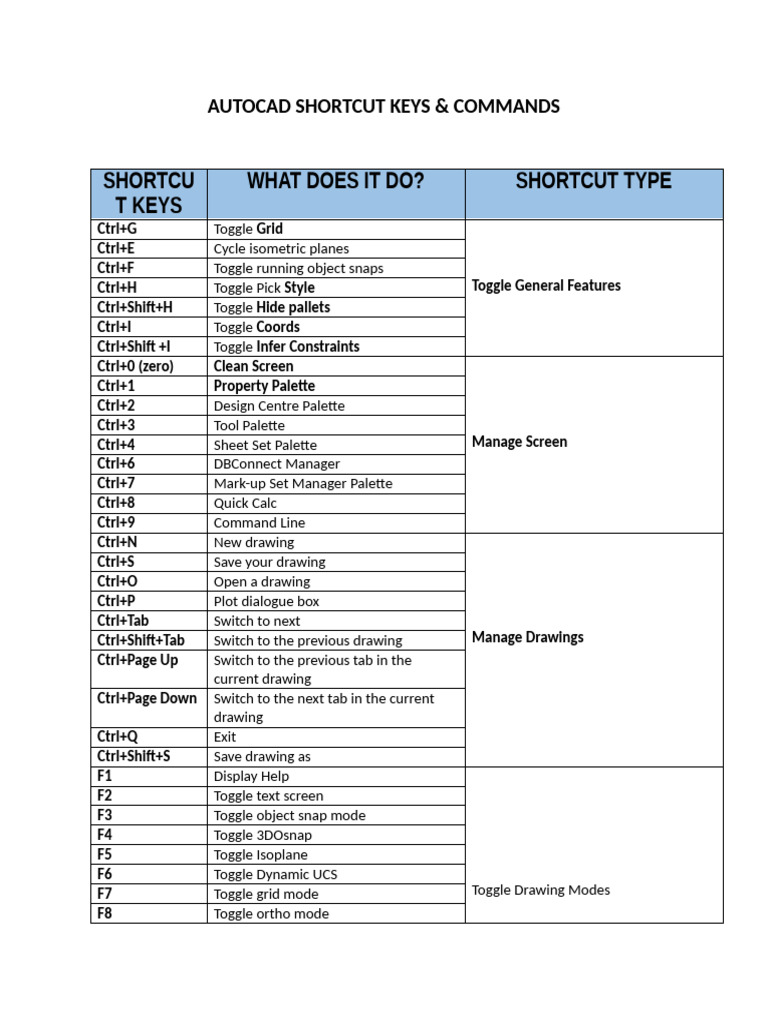 Autocad Shortcut Keys Pdf Curve Geometry