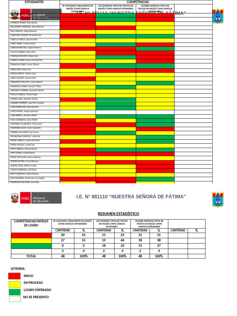 Resultados De La Evaluación Diagnóstica De Educación Secundaria Pdf 9248