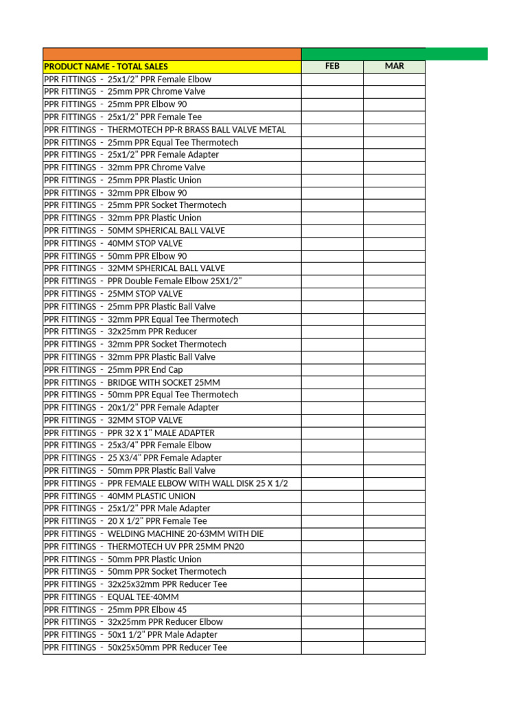 PPR Fittings Sales Summary Report | PDF | Valve | Machines