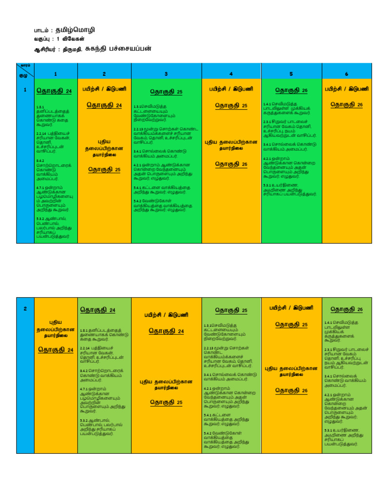 1 Vivegan Penjajaran 6 Minggu Bahasa Tamil | PDF