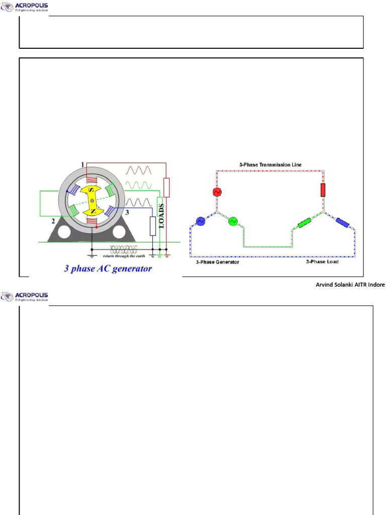 Unit-2 (Beee) 3-Phase Ac Circuit | PDF | Alternating Current | Electric Motor