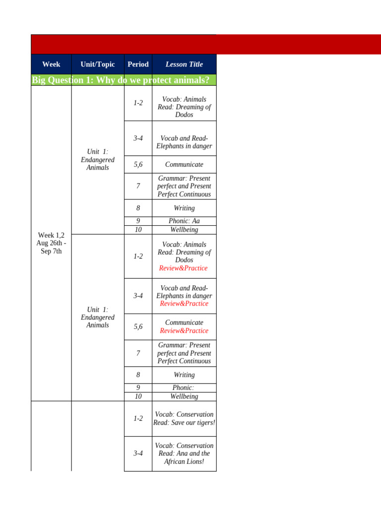 SAMPLE SYLLABUS FOR PRIMARY-Grade 5 | PDF | Reading Comprehension | Word