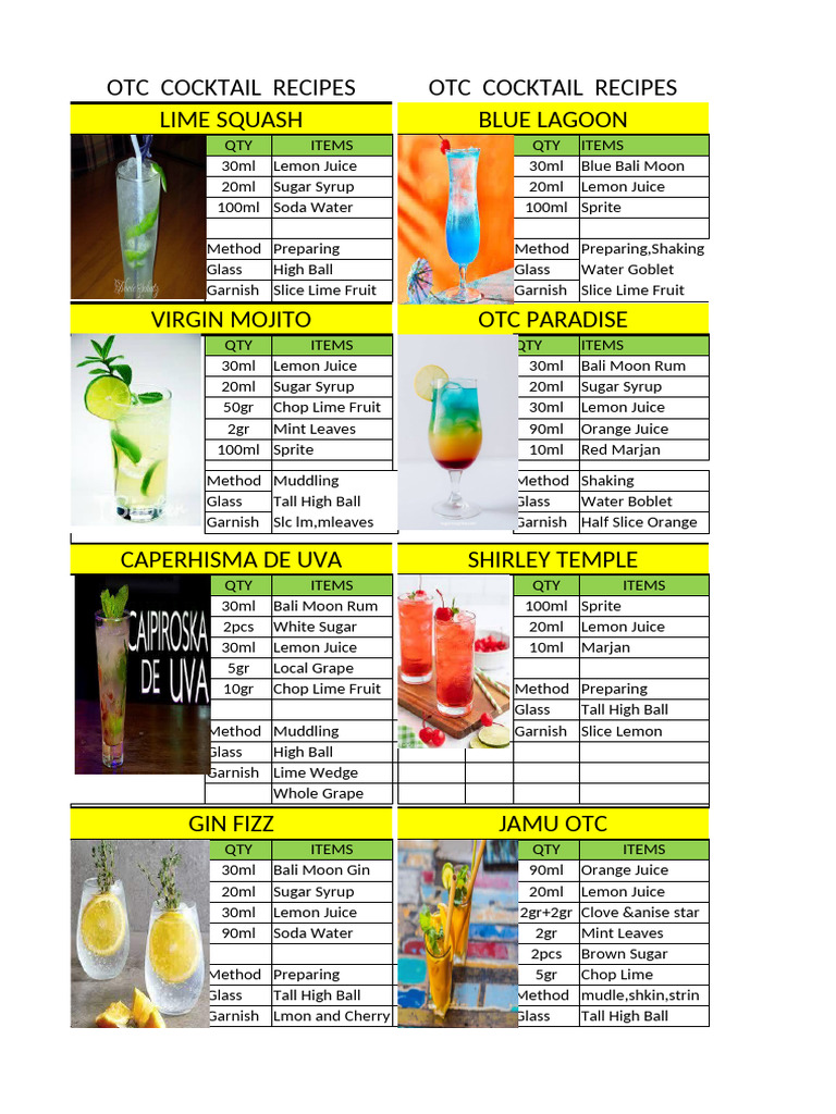 Otc Cocktail Recipes | PDF