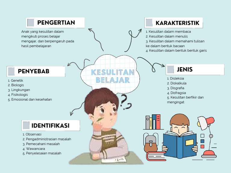 Blue Creative Mind Map Graph | PDF